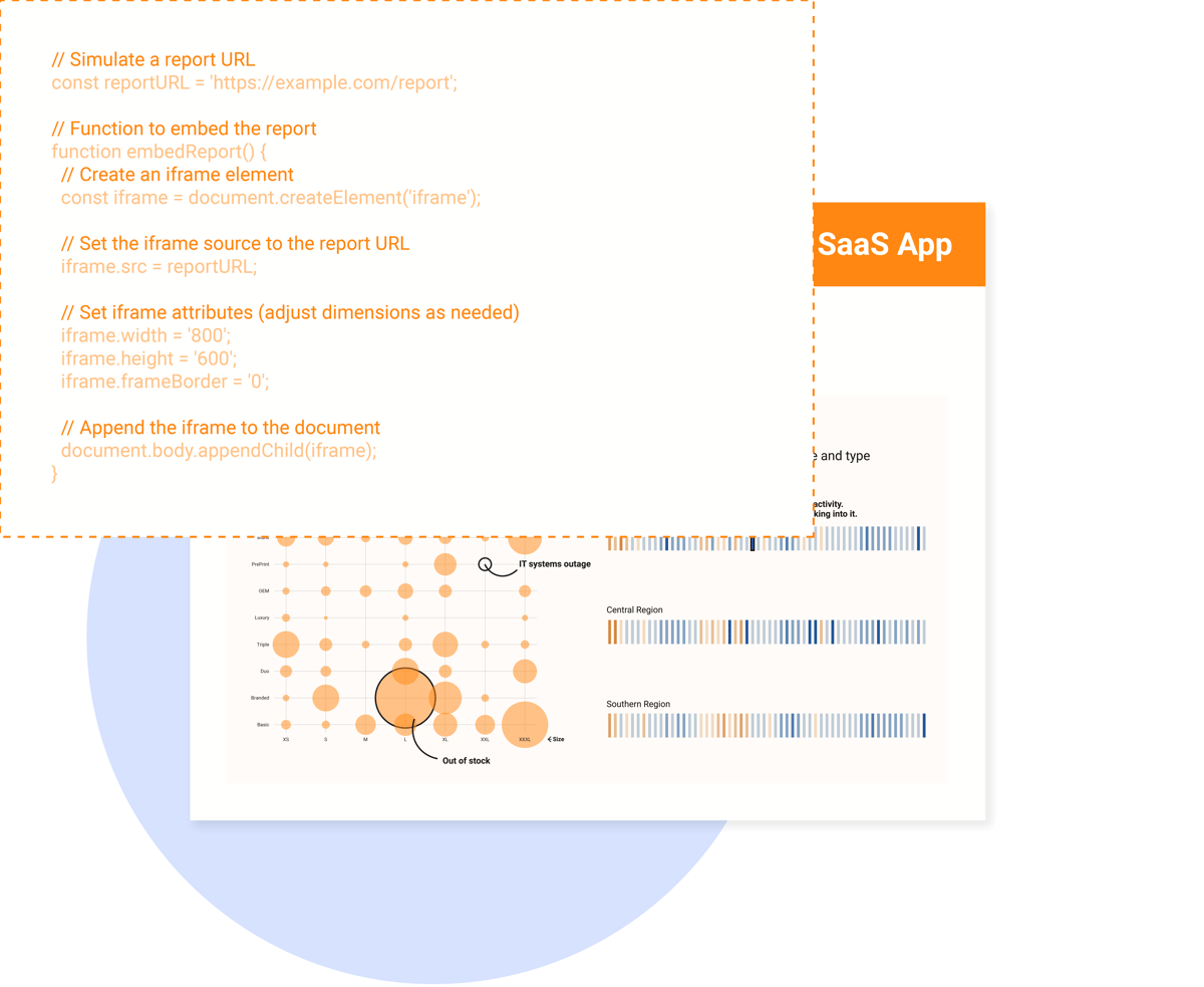 Embedded Reporting Solutions For Saas And Applications Datylon